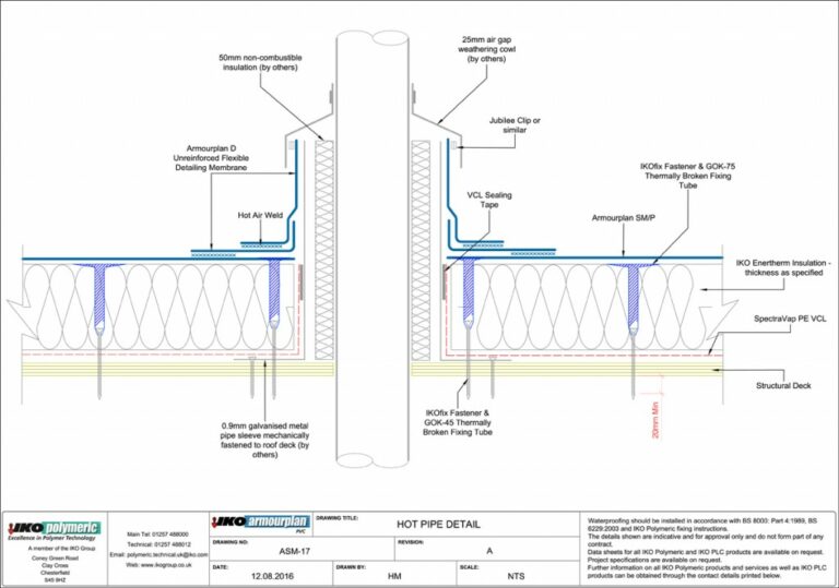 Flat Roof Penetrations: Best Practice