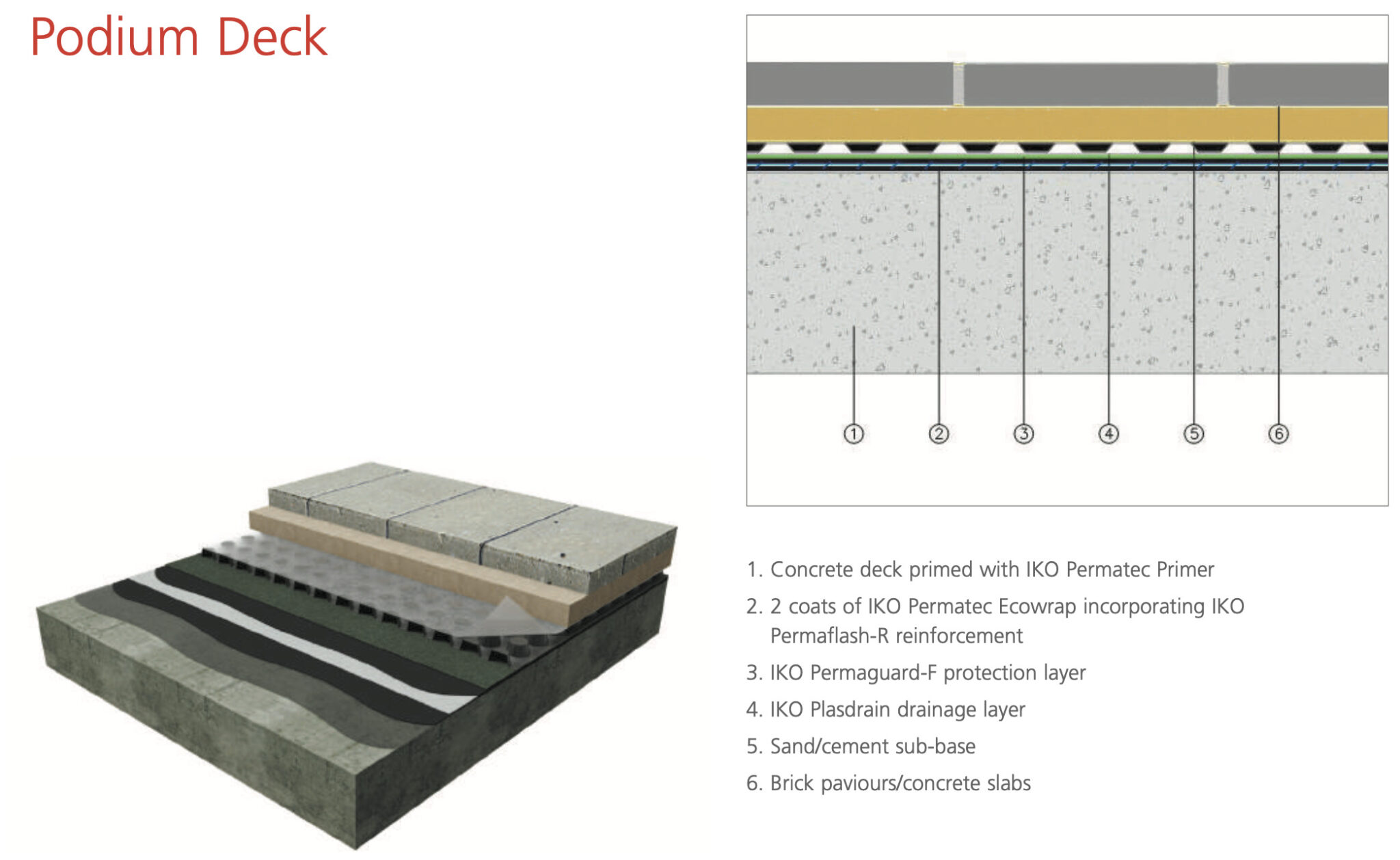 When to use a Hot Melt Roofing System